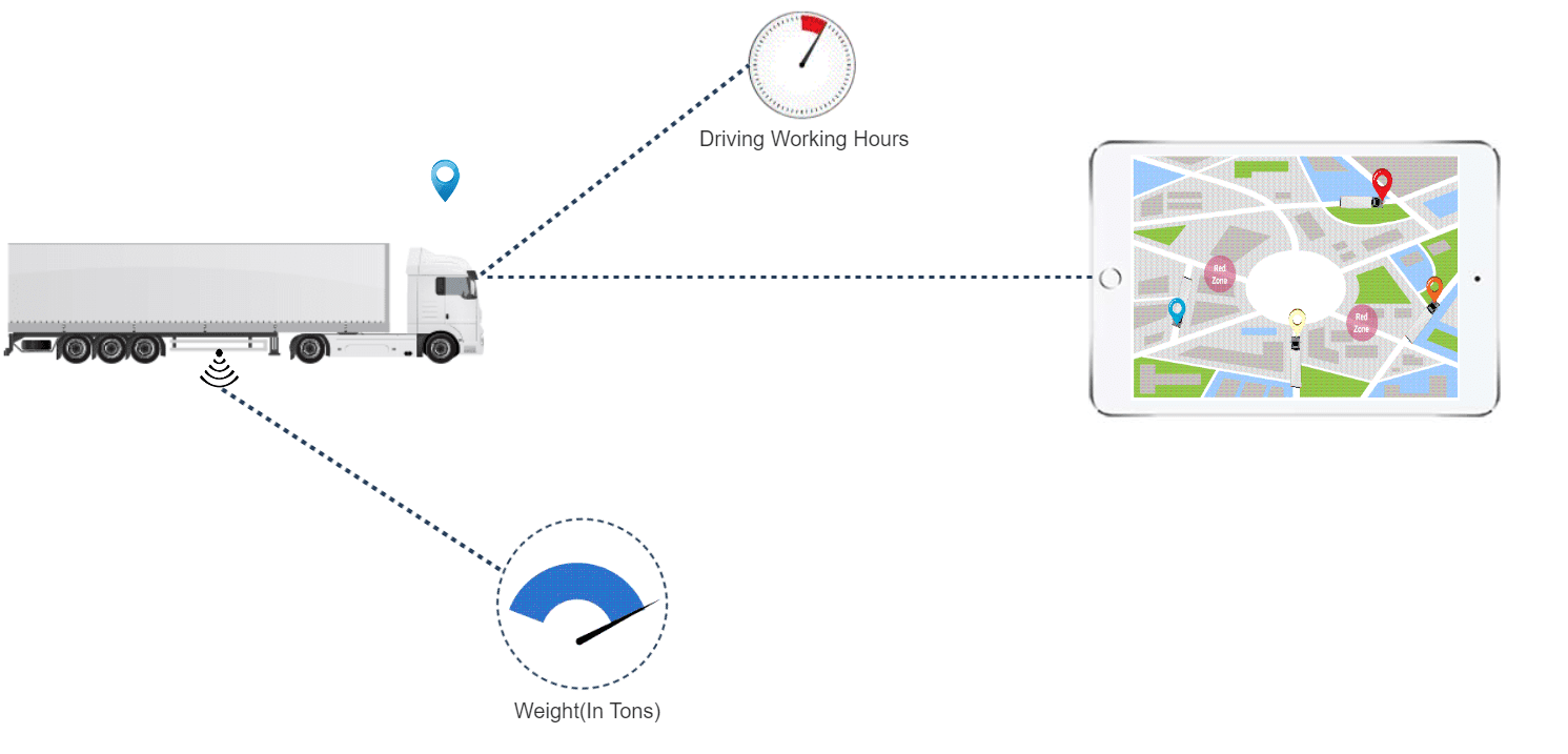 Efficient Fleet Monitoring Solutions | i-telemetry