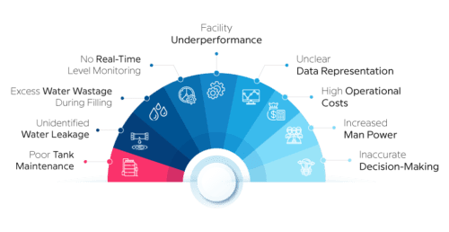 Optimize Operations: Water Level Monitoring | i-telemetry