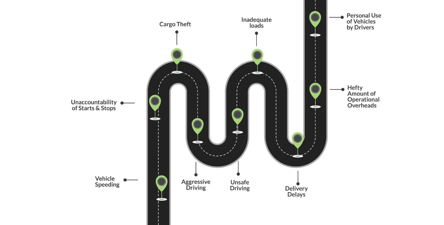 Efficient Fleet Monitoring Solutions | i-telemetry