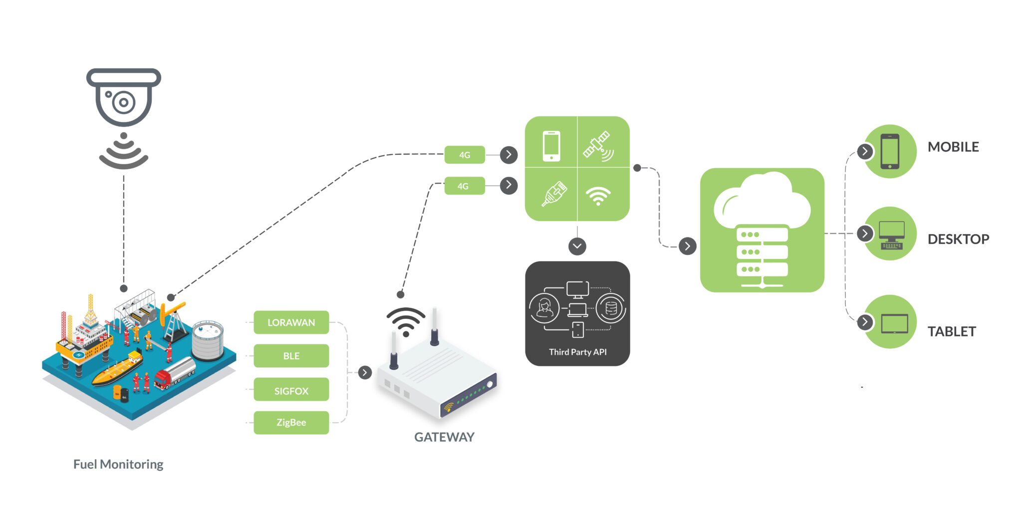 Optimal Control: Fuel/Crude Oil Level Monitoring | i-telemetry