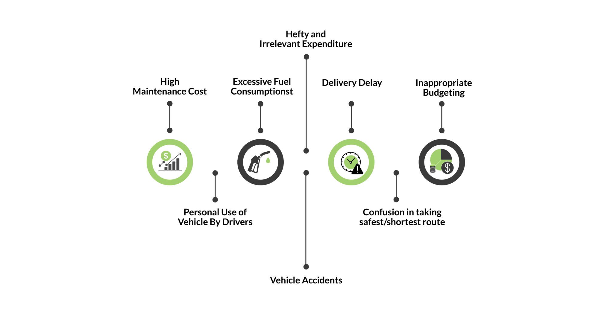 IoT GPS Fleet Tracking for Smart Management | i-telemetry IoT GPS Fleet Tracking for Smart Management | i-telemetry
