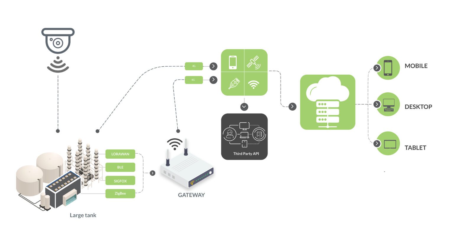 Efficient Large Storage Level Monitoring | i-telemetry