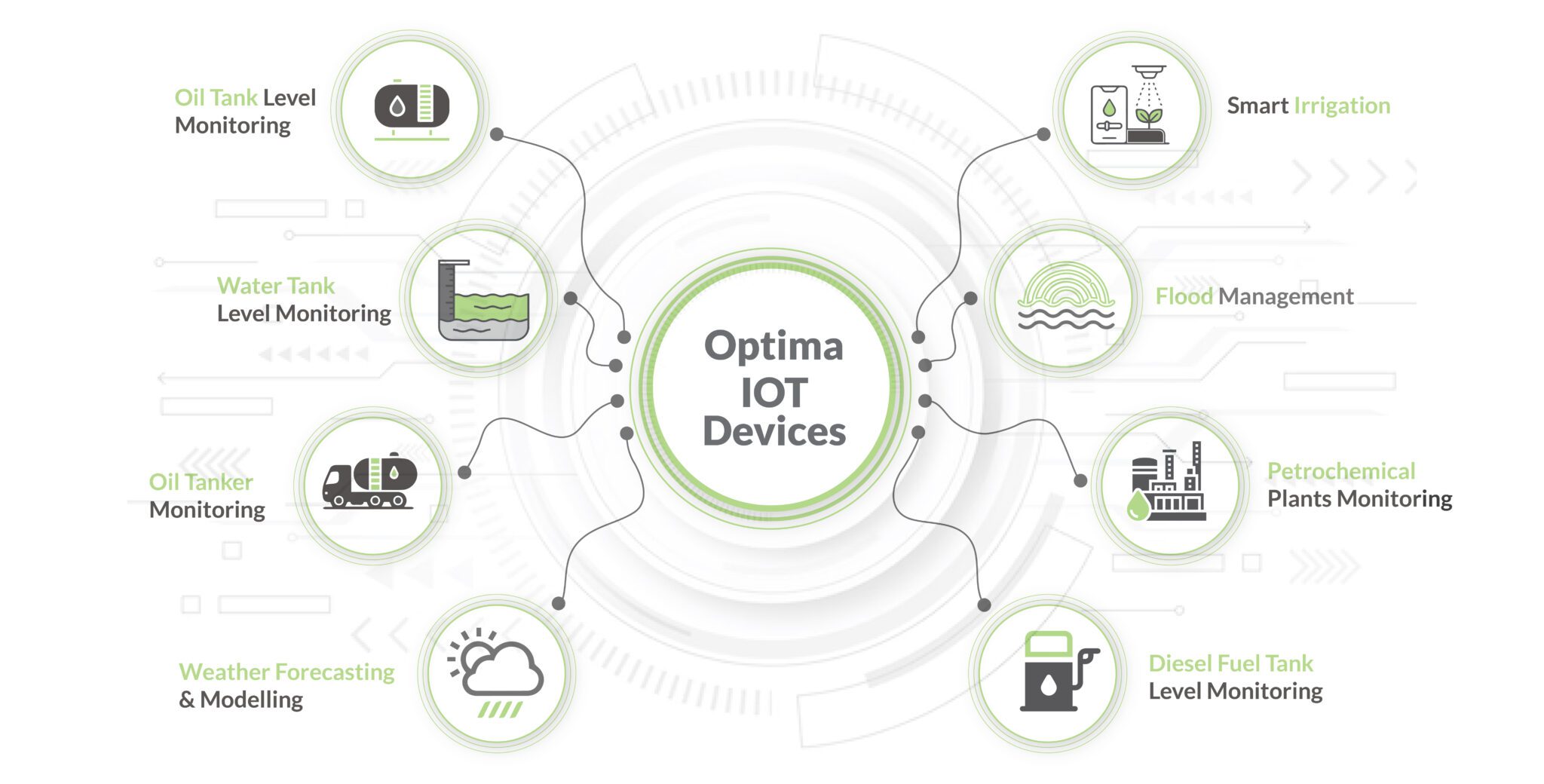 Tank Level Monitoring Solutions for Fuel and Water | i-telemetry