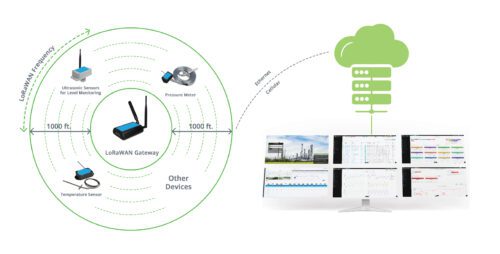 Tank Level Monitoring Solutions for Fuel and Water | i-telemetry