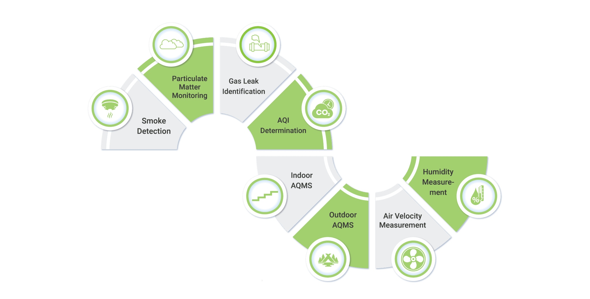 Optimal Air Quality Monitoring Solutions | i-telemetry