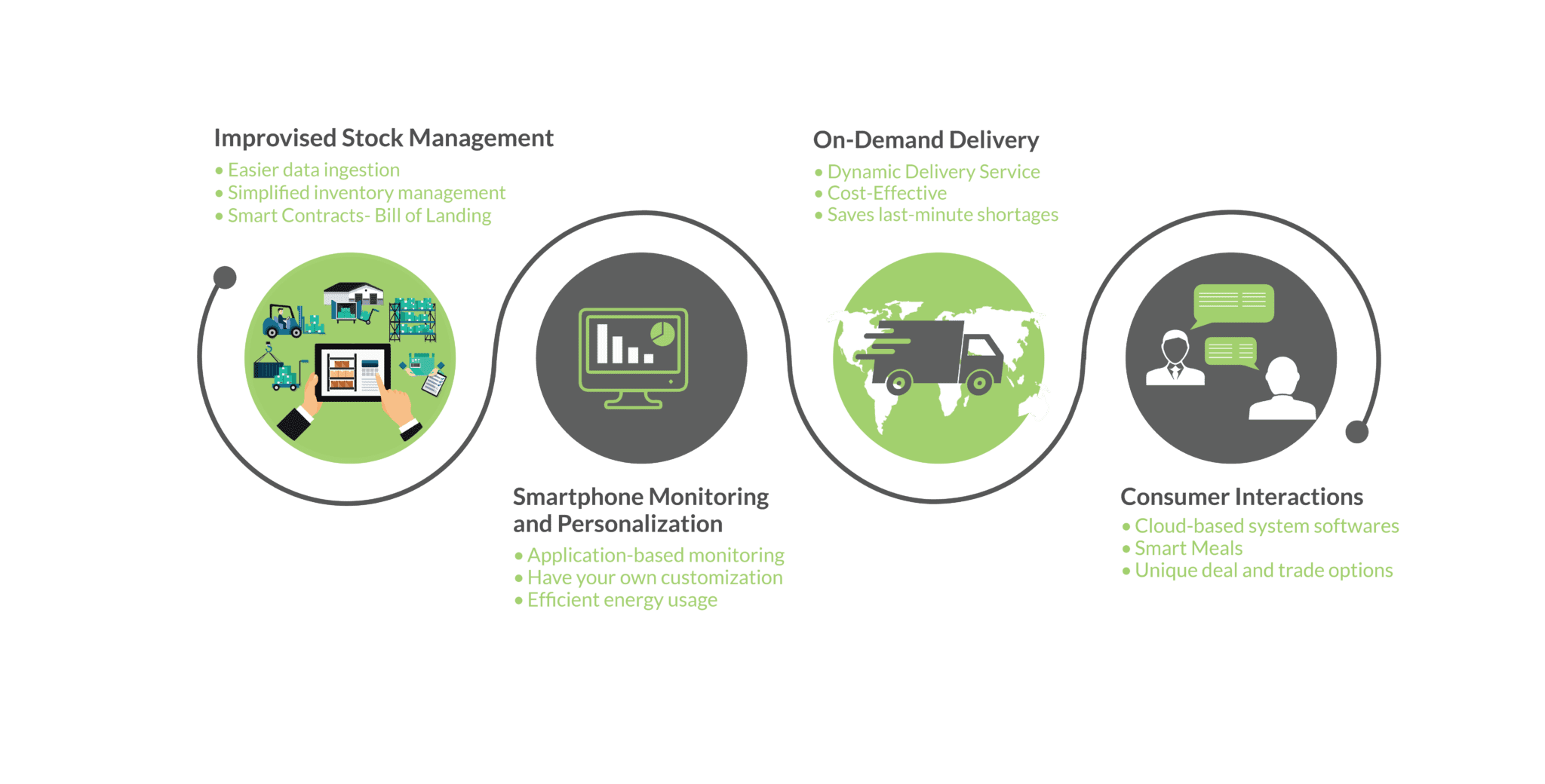 Revolutionize Agriculture: Smart Farming Solutions | i-telemetry