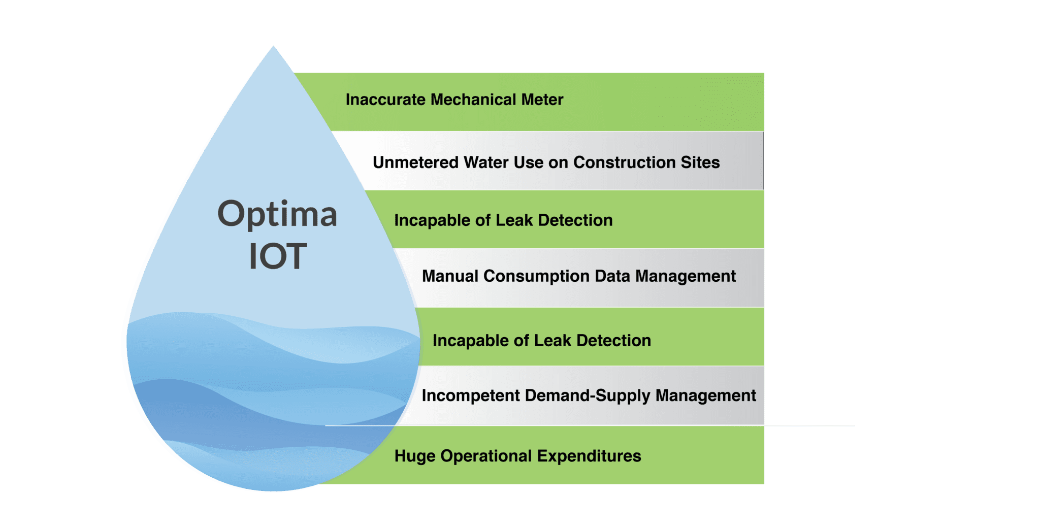 Smart Water Metering: IoT Solutions | i-telemetry